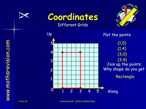 Ppt Coordinates Powerpoint Presentation Free Download Id910365