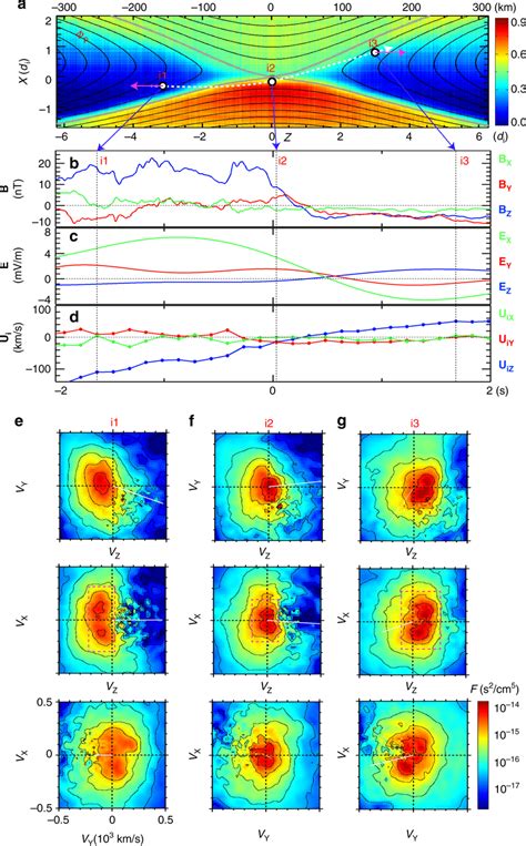 Mms Measurements Of Ion Energization During Magnetopause Reconnection