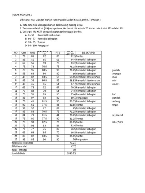 Tugas Informatika Excel Pdf Tugas Informatika Excel Pdf