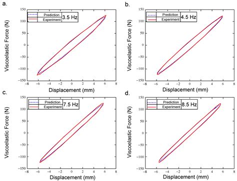 Restoring Model Of A Pneumatic Artificial Muscle With Structure Parameters Analysis And