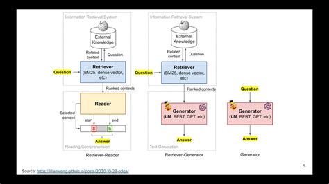 Qa Retrieval And Answer Extraction Youtube