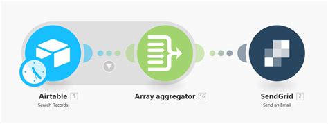 Send Transactional Email With Sendgrid Using Dynamic Template Data How To Make Community