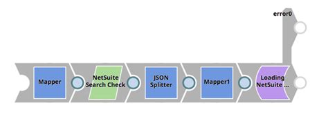 Netsuite Snap Pack Integration Snaplogic