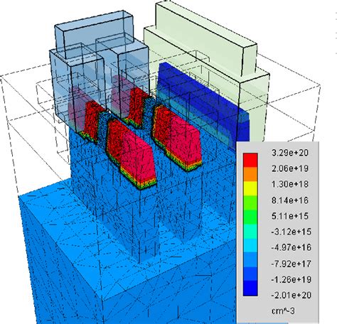 Figure 1 From Layout Based Tcad Device Model Generation Semantic Scholar