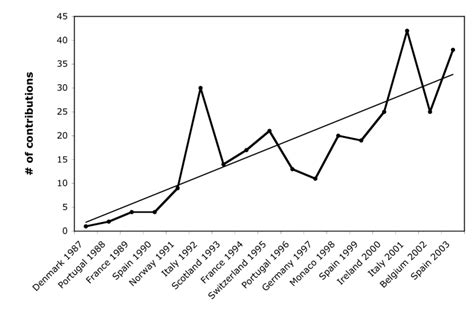 Cetacean Papers Presented At European Cetacean Society Annual Download Scientific Diagram