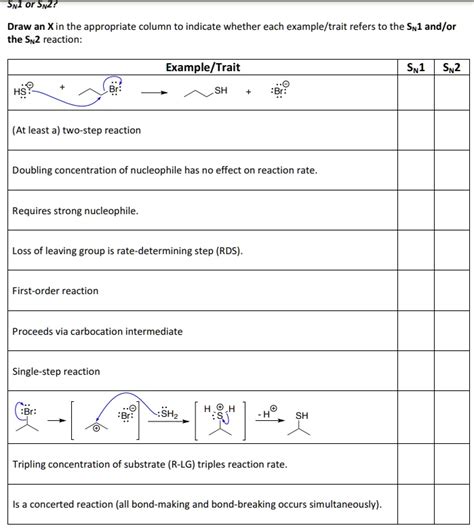 Solved Sni Or Sn2 Draw An Xin The Appropriate Column To Indicate Whether Each Example Trait