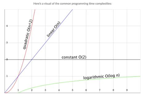 Dijkstras Algorithm The Code Valley