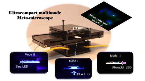 Lambda Research Corporation On Linkedin An Ultracompact Multimode Meta