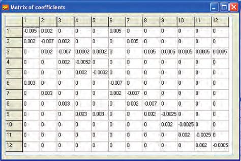 Matrix Of Coefficients Download Scientific Diagram