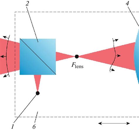 Optical Scheme Of The Setup For Measuring The Radius Of Curvature And Download Scientific