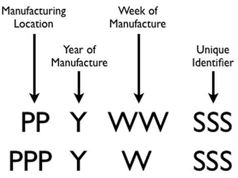Number Decoder — коллекция фото и изображений по теме ДзенРус