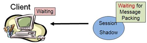 Oracle Network Waits Db Optimizer