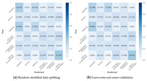 Driving Activity Recognition Using Uwb Radar And Deep Neural Networks