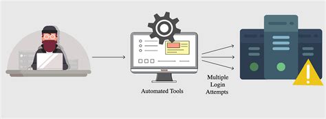 การออก Pdf ด้วย Pdfkit Nodejs Nick Sq Medium