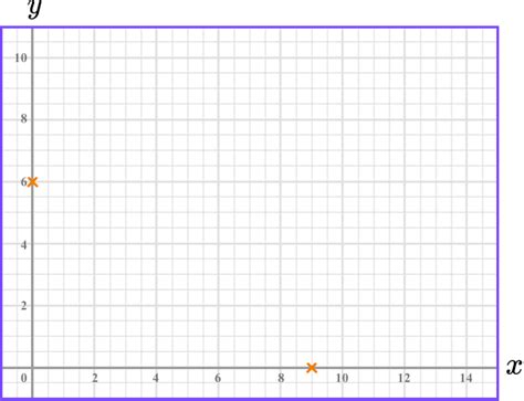 Plotting Graphs Gcse Maths Steps Examples And Worksheet