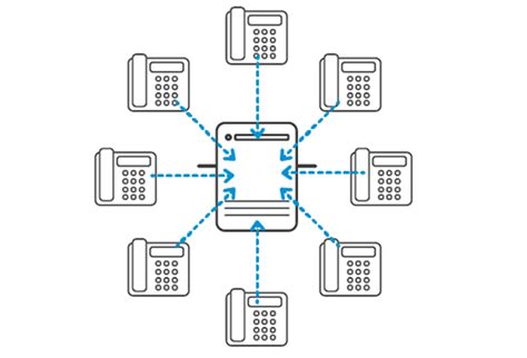 Sip Trunking And Voip With 3cx Phone System Telco Ict