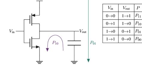 Example Of A CMOS Inverter Circuit 3 Download Scientific Diagram
