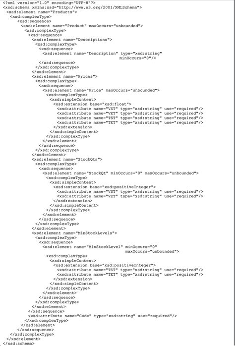 Productschemav1xsd The First Xml Schema Version Describing Products