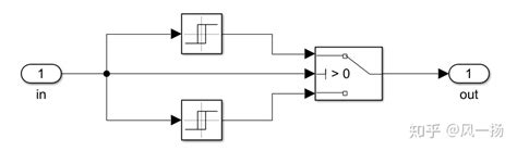 simulink 快捷键 运行 simulink：死区迟滞模块搭建和参数设置 csdn博客