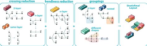 Khoury Data Visualization Northeastern University