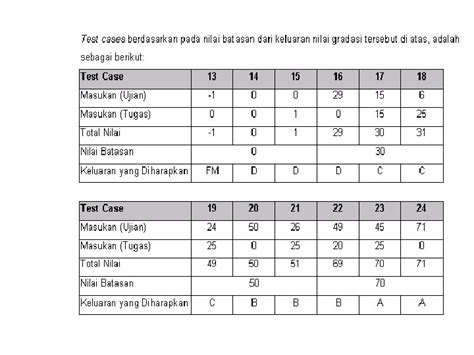 testing implementasi sistem black box testing equivalence partitioning