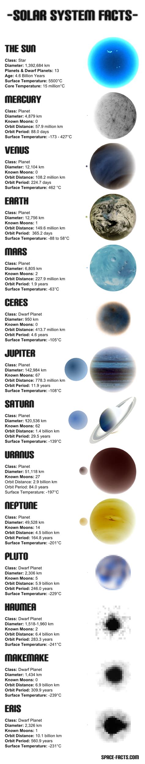 Planet Solar System Each Fact