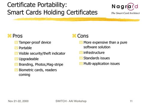 The Smart Card Architect Ppt Download