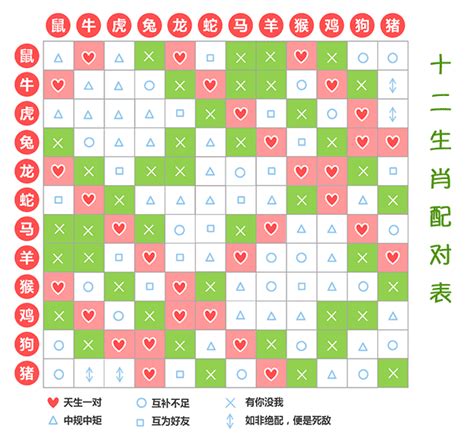 十二生肖，十二属相，12生肖排行顺序对照表