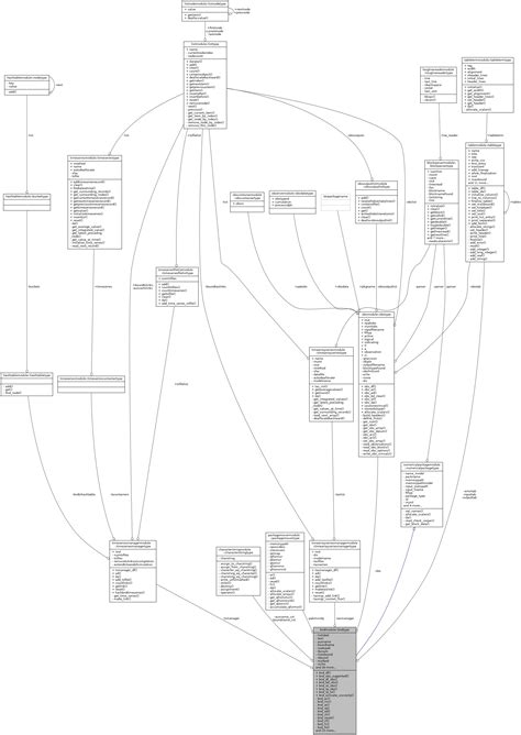 MODFLOW Bndmodule Bndtype Type Reference