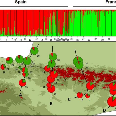 Bayesian Clustering Of Individuals And Populations Of M Download
