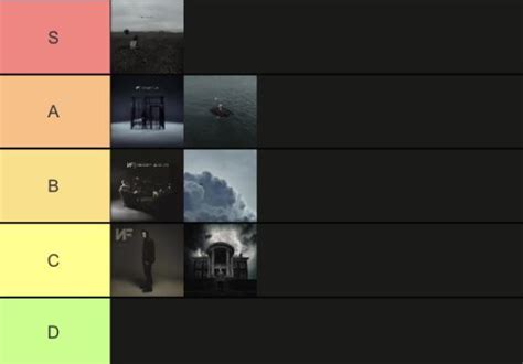 Nf Album Tier List Rnfrealmusic