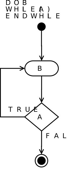 Ciclo Do While Programación Básica