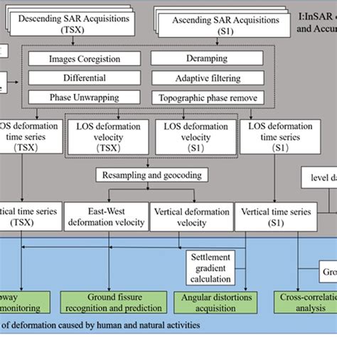 Schematic Diagram Of The Gradient Calculation Method Download Scientific Diagram