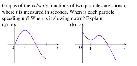 Graphs Of The Velocity Functions Of Two Particles Are Shown Where T Is