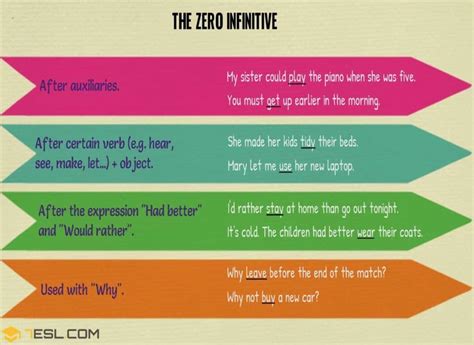 Bare Infinitive Zero Infinitive Usage And Examples • 7esl