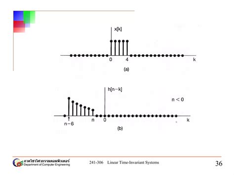 Chapter2 Linear Time Invariant System Pdf Physics Science