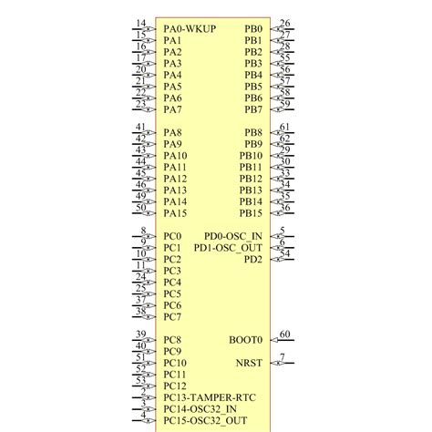 stm32f103rct6 datasheet pdf and specifications st microelectronics