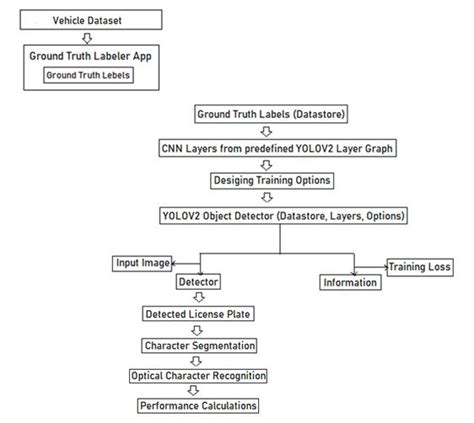 Automatic Vehicle License Plate Recognition Using Optimal K Means With Convolutional Neural