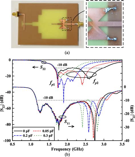 Figure 1 From A Compact Wideband Dual Polarized Slot Antenna With Five Resonances Semantic Scholar
