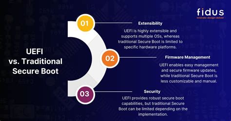 Fidus Systems On Linkedin Cybersecurity Embeddedsystems