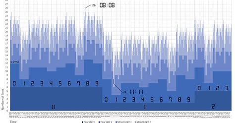 Lines Needed To Display Seven Segment Digital Clock Time Oc Imgur