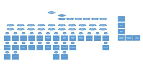 Project Management In Game Development Massive Entertainment