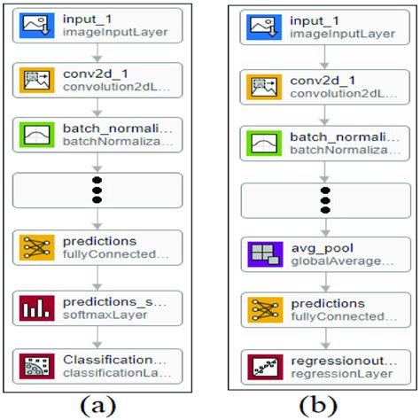 Proposed Head Pose Cnn Detector And Eye Gaze Estimation Using Download Scientific Diagram