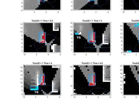 Grid Based Tracking In Urban Environments Using Multiple Radars