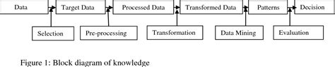 Figure 1 From Hierarchical Clustering Approach Using Quad Tree