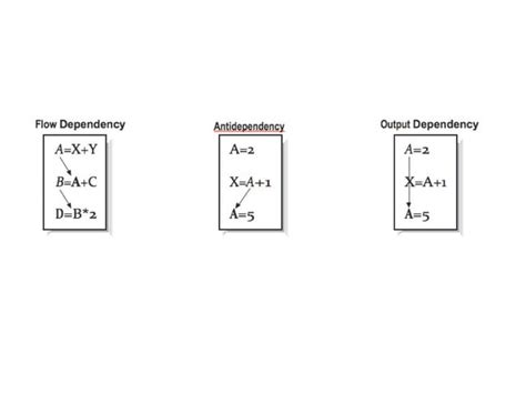 Computer Architecture Instruction Level Paraallel Processors Ppt