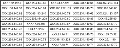 Introducing The Ip Range Reputation System Identify Organized Cyber Crime Vs Petty Criminals