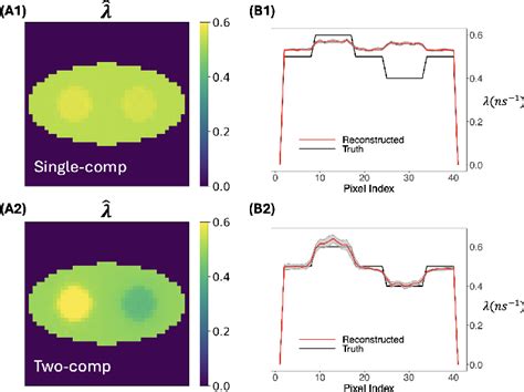 Figure 4 From Enhancing Positronium Lifetime Imaging Through Two