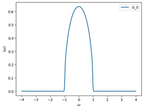 TRIQS Greens Functions TRIQS 3 3 1 Documentation