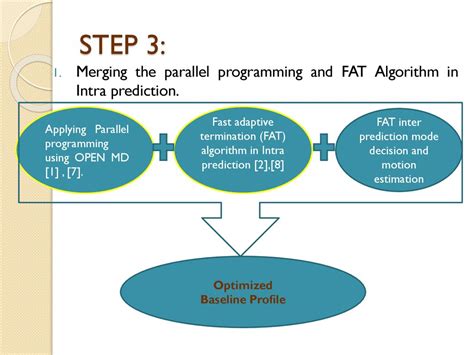 optimizing baseline profile in h ppt download